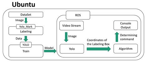 GitHub SanghyunPark Basic Autonomous Driving Software Project