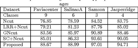 Low Rank Representation On Riemannian Manifold Of Square Root Densities