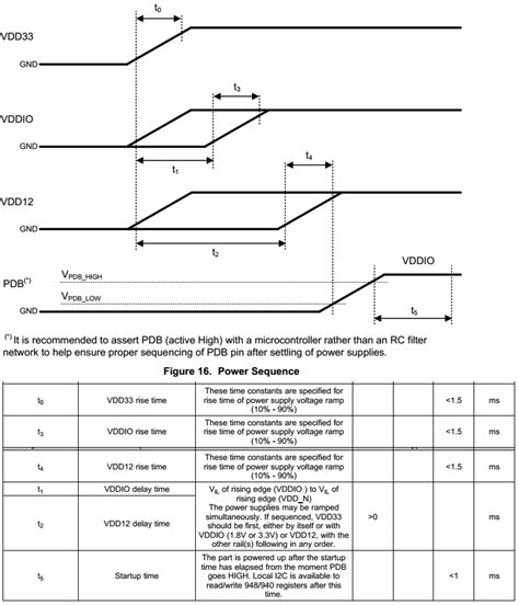 DS UB Q DS Ux Clarification Of Power Up Sequence Interface Forum Interface