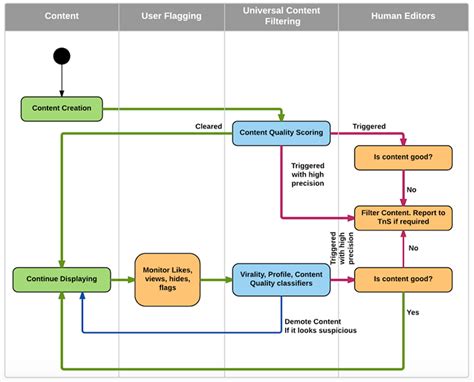 Linkedin Algorithm How It Works And Using It To Your Advantage
