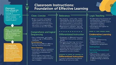 Classroom Instructions Teachers Guide