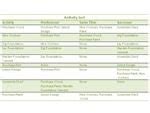Construction Project With Precedence Diagram Solved A Projec