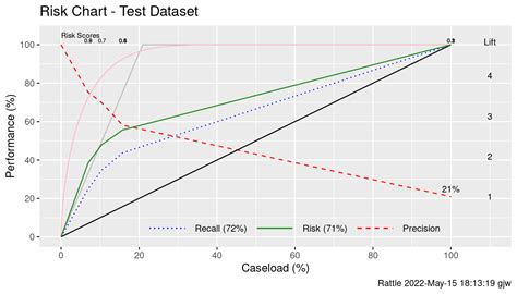 1412 Risk Chart Data Science Desktop Survival Guide