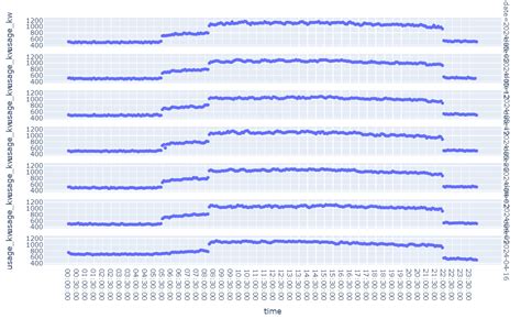 Event Aggregation And Anomaly Detection With Spark Streaming Aws