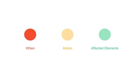 Oracle Apex Dynamic Actions Ppt