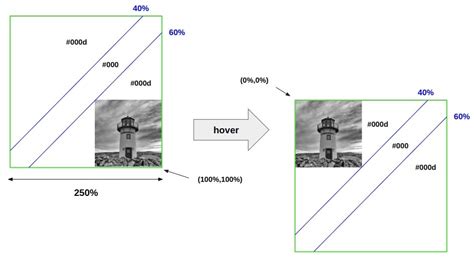 Отблеск перспектива и поворот причудливые Css 3d эффекты для изображений