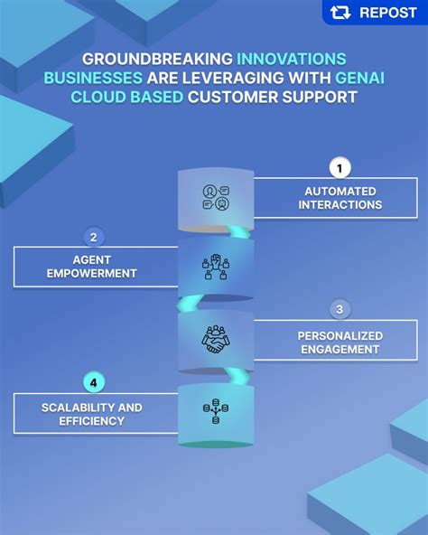 Yogesh Sahu On Linkedin Generativeai Customersupport Aiinnovation