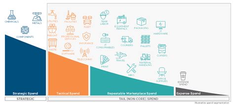 Tail Spend 101 Comprehensive Guide To Tail Spend Management