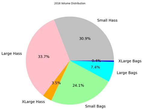 python实现支持向量机svm回归模型 svr算法 项目实战 阿里云开发者社区