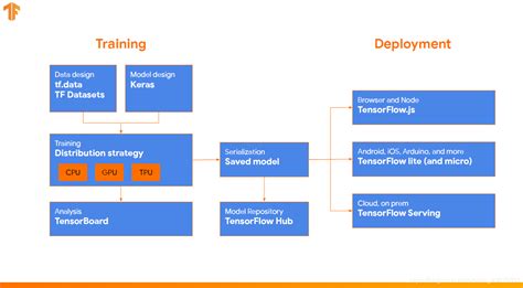 Tensorflow20讲解（ppt下载）tensorflow20 Ppt Csdn博客