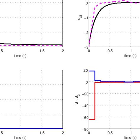 graphical illustration of the second event based sampling algorithm