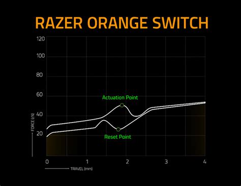 Who Makes Razer Orange Switches R Mechanicalkeyboards