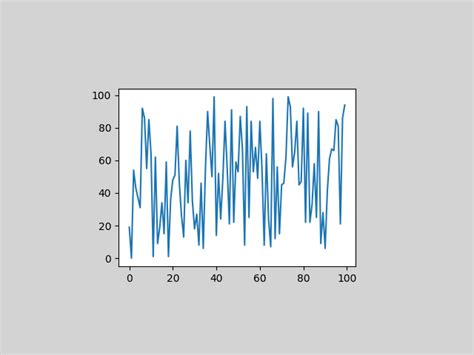 matplotlib余白の設定 Python PySci