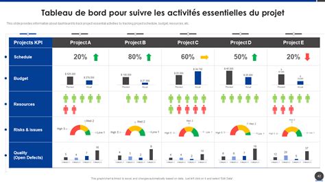 Top 10 Des Modèles De Manuel Dadministration De La Portée Du Projet