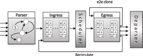 Science DMZ Network Architecture Semantic Scholar