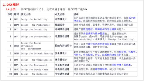 微服务架构下dfx设计实践 课件下载 Ipd百科网官网 Ipd咨询研发管理咨询研发项目管理ipd集成产品研发ipd研发管理咨询公司国内ipd公司咨询公司排名ipd体系咨询ipd