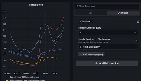 Unable To Change Legend Name In Grafana Using InfluxDB As Datasource And Flux As Query Language