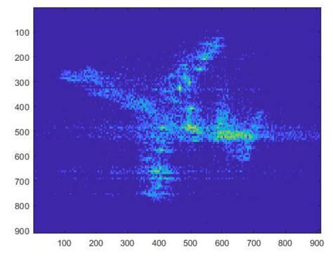 An Isar Shape Deception Jamming Method Based On Template Multiplication And Time Delay