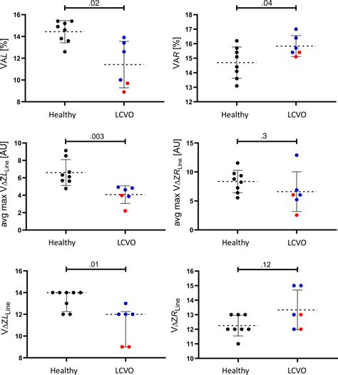 Scatter Plot Graphs Of Nonconventional Electrical Impedance Tomography