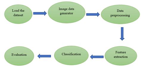 Github Poojithpoosafingerprint Liveness Detection Using