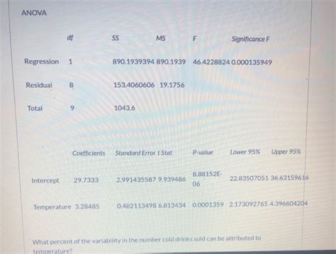 Solved The Following Model Is Based On Data About Outside Chegg