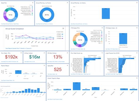Solutions Rev Software Solutions Sales Performance Tool And Crm For Reps