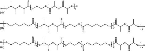 Chemical Structure Of The Aliphatic Polyesters Assayed A