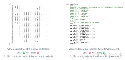 字节跳动发布seed coder 同阶SOTA让代码模型为自己管理数据 知乎