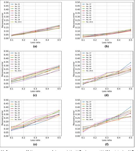 Figure 1 From Group Sparsity Aware Convolutional Neural Network For Continuous Missing Data