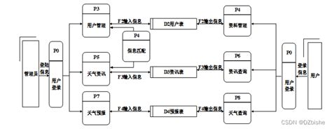 Flask徐州市天气信息可视化分析系统 计算机毕设 附源码04600天气可视化分析系统的功能 Csdn博客