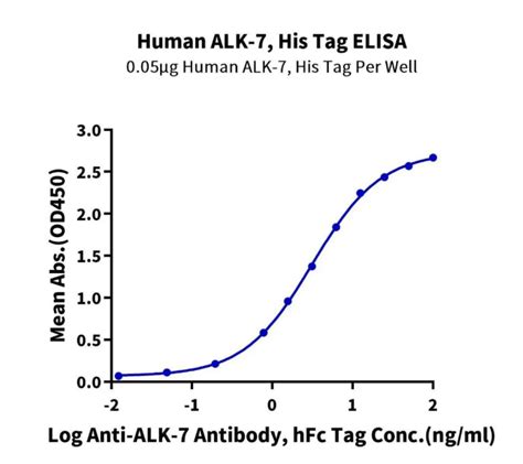 Beyond Glp 1 Alk7 Activin E As A More Targeted Approach To Obesity Th