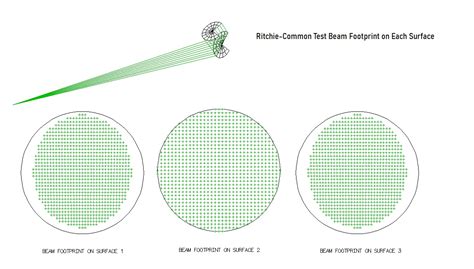 Pdi Plate Interferometer For Lens Testing Page 3 Atm Optics And