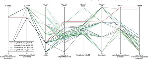 Figure From The Model Of An Anomaly Detector For HiLumi LHC Magnets Based On Recurrent Neural