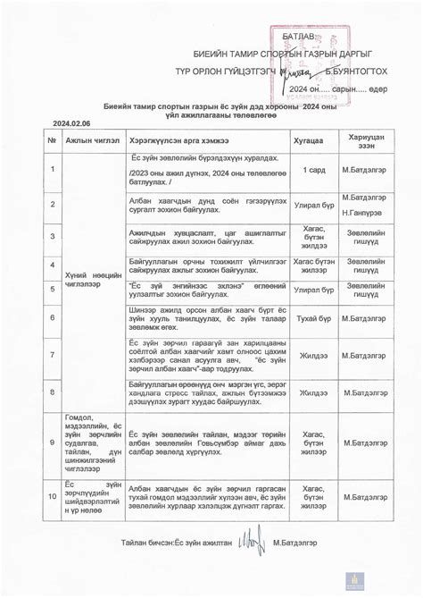 2024 онд хэрэгжүүлэх үйл ажиллагааны төлөвлөгөө