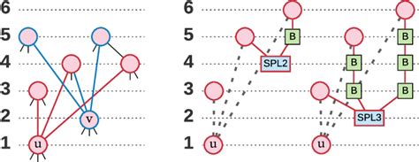 Figure 5 From Optimizing Adiabatic Quantum Flux Parametron Aqfp Circuits Using Exact Methods