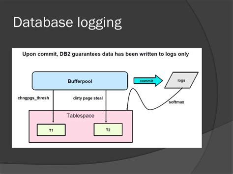 Ppt Database Backup And Recovery Powerpoint Presentation Free Download