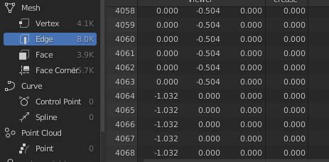 Calling GEO NODES Gurus Curve Grid Problem By Zeroskilz Basics Interface Blender