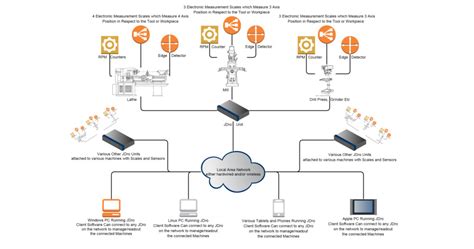 using qt to develop cross platform applications