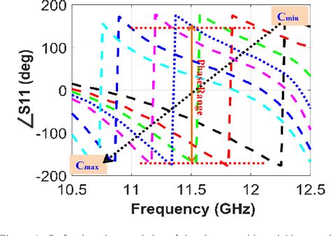 Figure 1 From X Band Reconfigurable Reflectarray Element Using Frequency Selective Surface