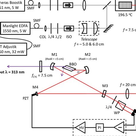 Pdf A 750 Mw Continuous Wave Solid State Laser Source At 313 Nm For
