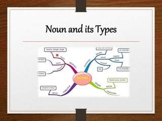 Presentation Noun Pptx