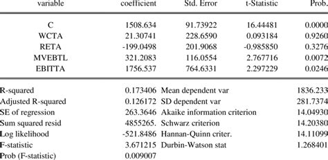 Common Effect Model Dependent Variable Hgshm Method Pooled Least Download Scientific Diagram
