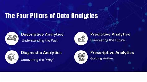 Decoding The Difference Between Data Analytics And Business