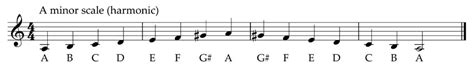 Minor Scales North Tyneside Brass In Schools