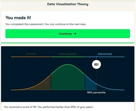 Siska Puspita Juita On Linkedin Just Took The Data Visualization Theory Skill Assessment On
