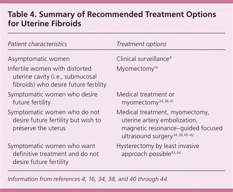 Uterine Fibroid Scans Evidence Fibroids Information