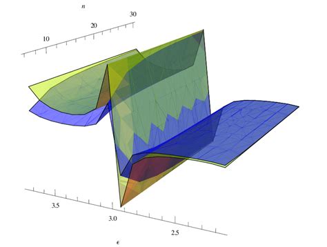 comparison between the one loop expectation values of the light like