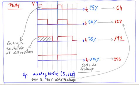 Taller Programación Ardublock Salidas Pwm