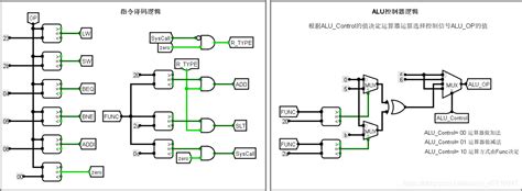 mips微程序cpu设计 logism 多周期微程序控制器logisim csdn博客