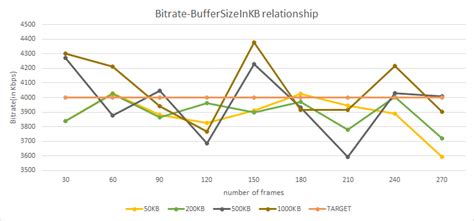 bitrate control methods brc in intel® media sdk